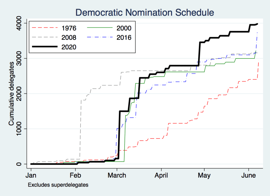 Democratic Nomination Schedule | Michael Franz